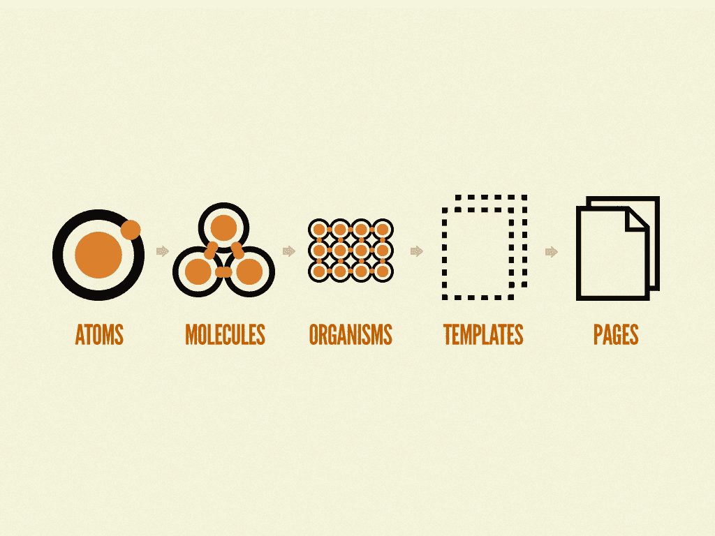 Atomic Design Pattern이 뭐지? Atomic Design Pattern이 뭐지?
